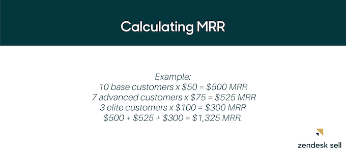 Monthly recurring revenue: What it is, and how to use it in sales ...