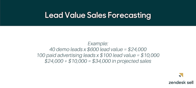 The power of lead value in sales forecasting